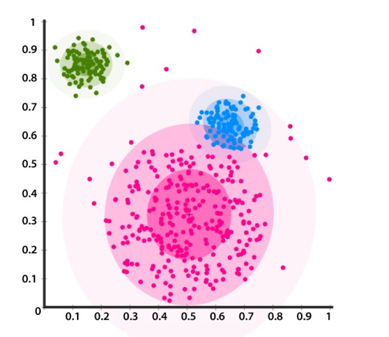 15 Data Analysis Techniques & Methods